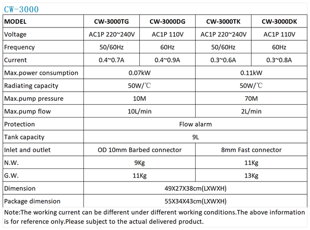 S&A Genuine CW-3000 Series (CW-3000TG/DG/TK/DK) Industrial Water Chill – MCWlaser